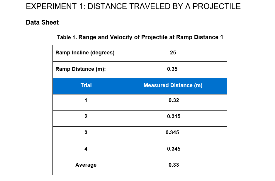 EXPERIMENT 1: DISTANCE TRAVELED BY A PROJECTILE Data | Chegg.com