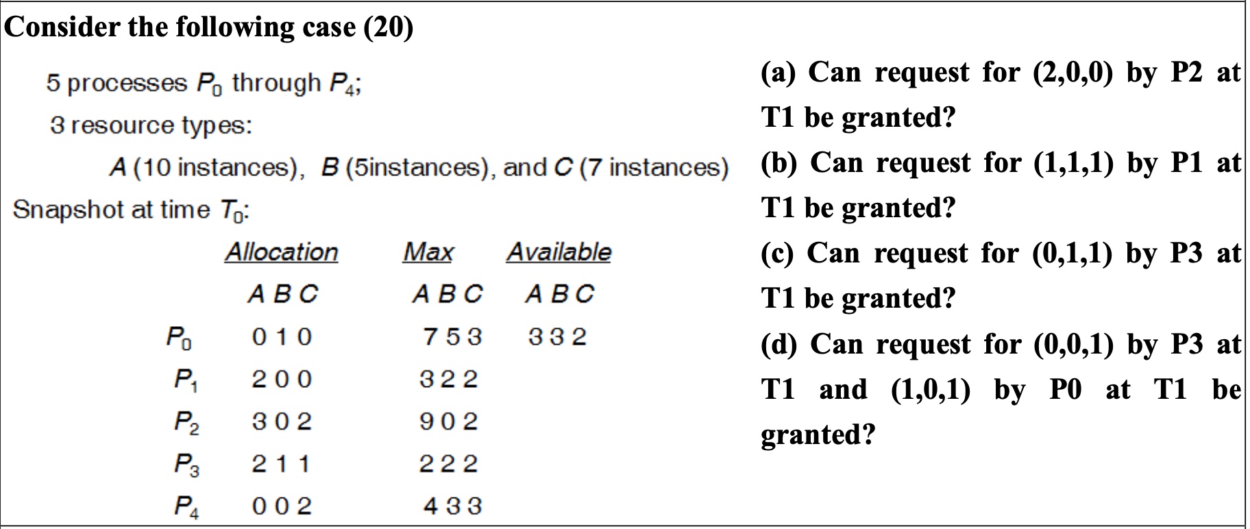 Solved Consider the following case (20)5 ﻿processes P0 | Chegg.com