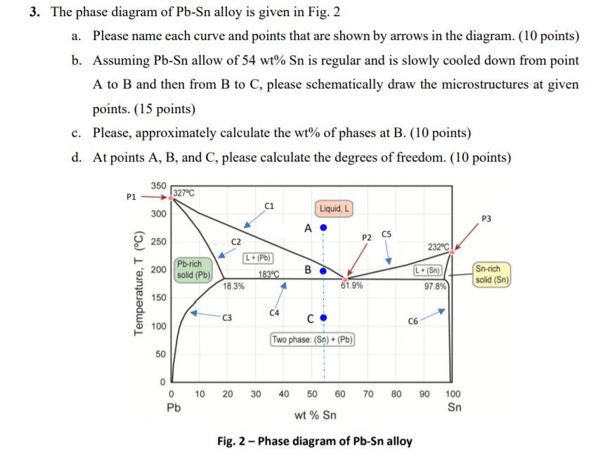 Solved 3. The phase diagram of Pb-Sn alloy is given in Fig. | Chegg.com