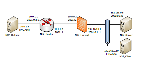 Configure using iptables order of the rules will | Chegg.com