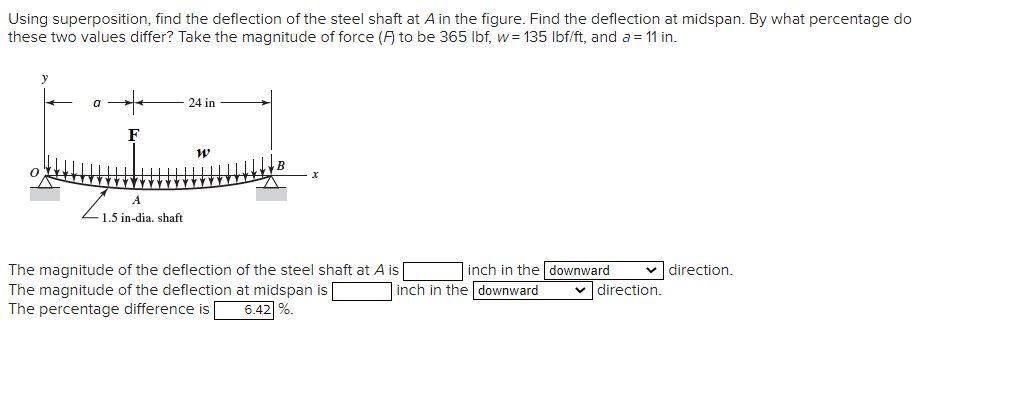 Solved Using superposition, find the deflection of the steel | Chegg.com