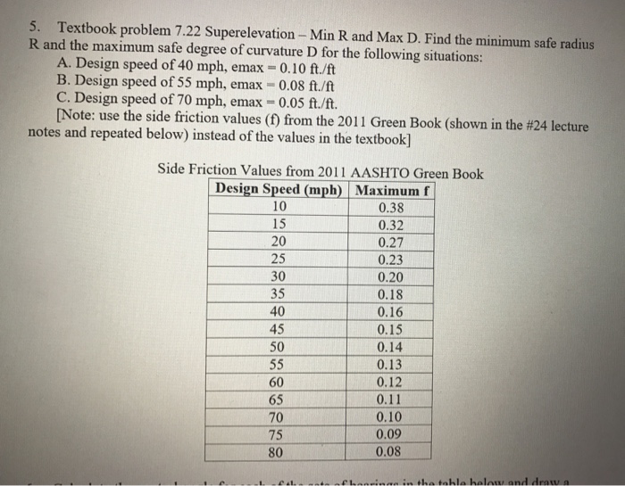Solved 5. Textbook problem 7.22 Superelevation Min R and Max | Chegg.com