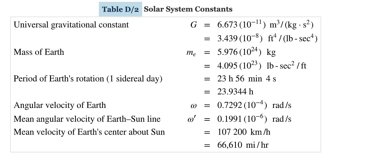 Solved Table D/2 Solar System Constants Universal | Chegg.com