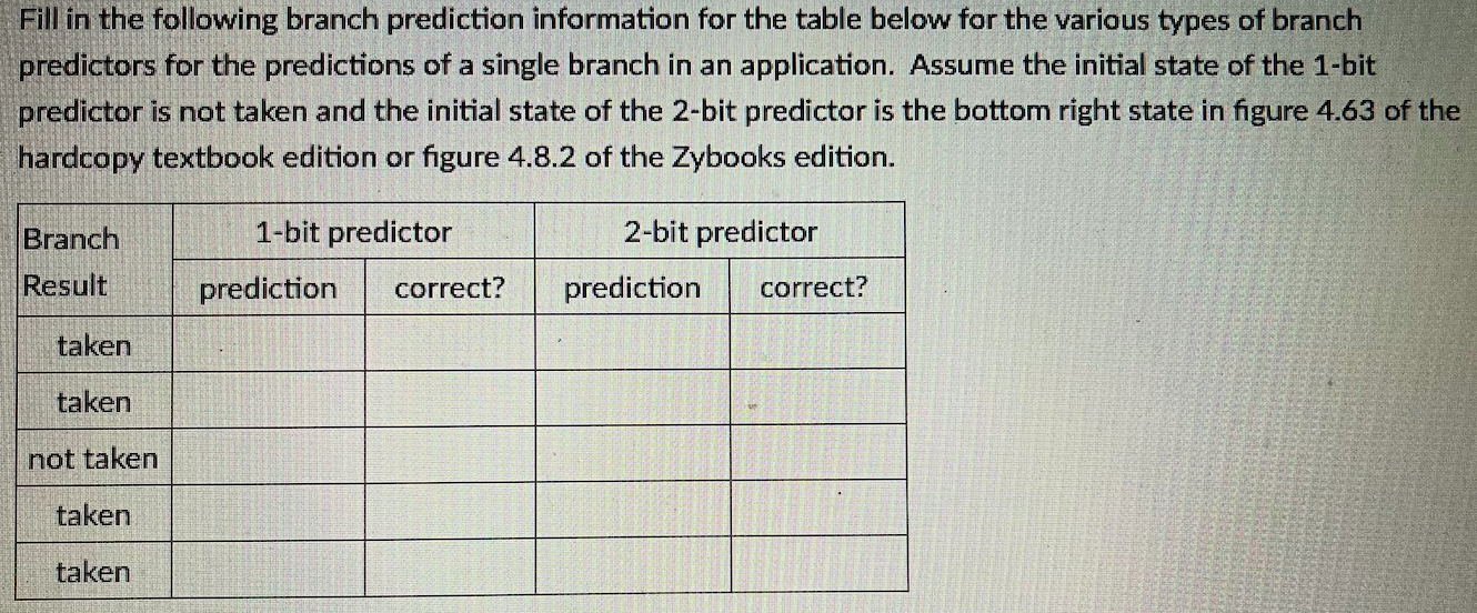 Solved Computer Science: Computational OrganizationFill in | Chegg.com