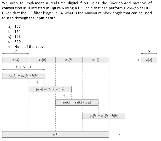 Solved We wish to implement a real-time digital filter using | Chegg.com
