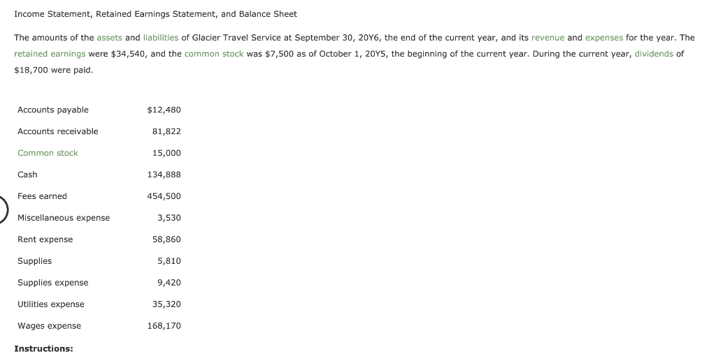 Solved Income Statement, Retained Earnings Statement, and | Chegg.com