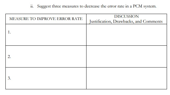 Solved ii. Suggest three measures to decrease the error rate | Chegg.com