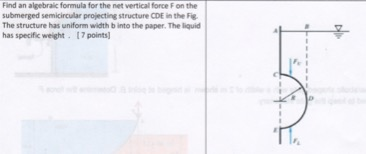 Solved Find an algebraic formula for the net vertical force | Chegg.com