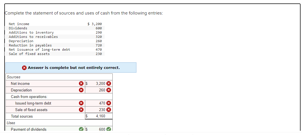Solved Complete the statement of sources and uses of cash | Chegg.com