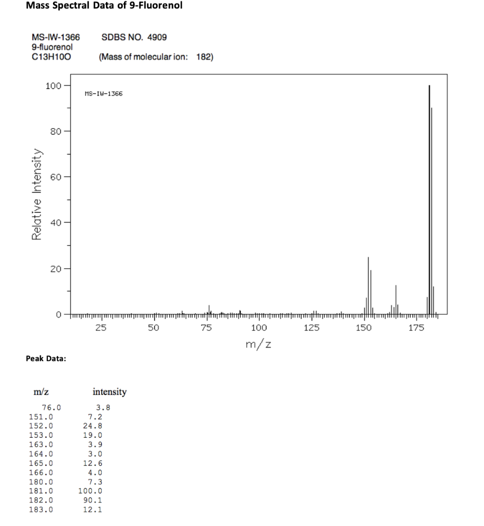 Solved 8 1 iv. IR Spectra – (fluorenol and fluorenone) label | Chegg.com