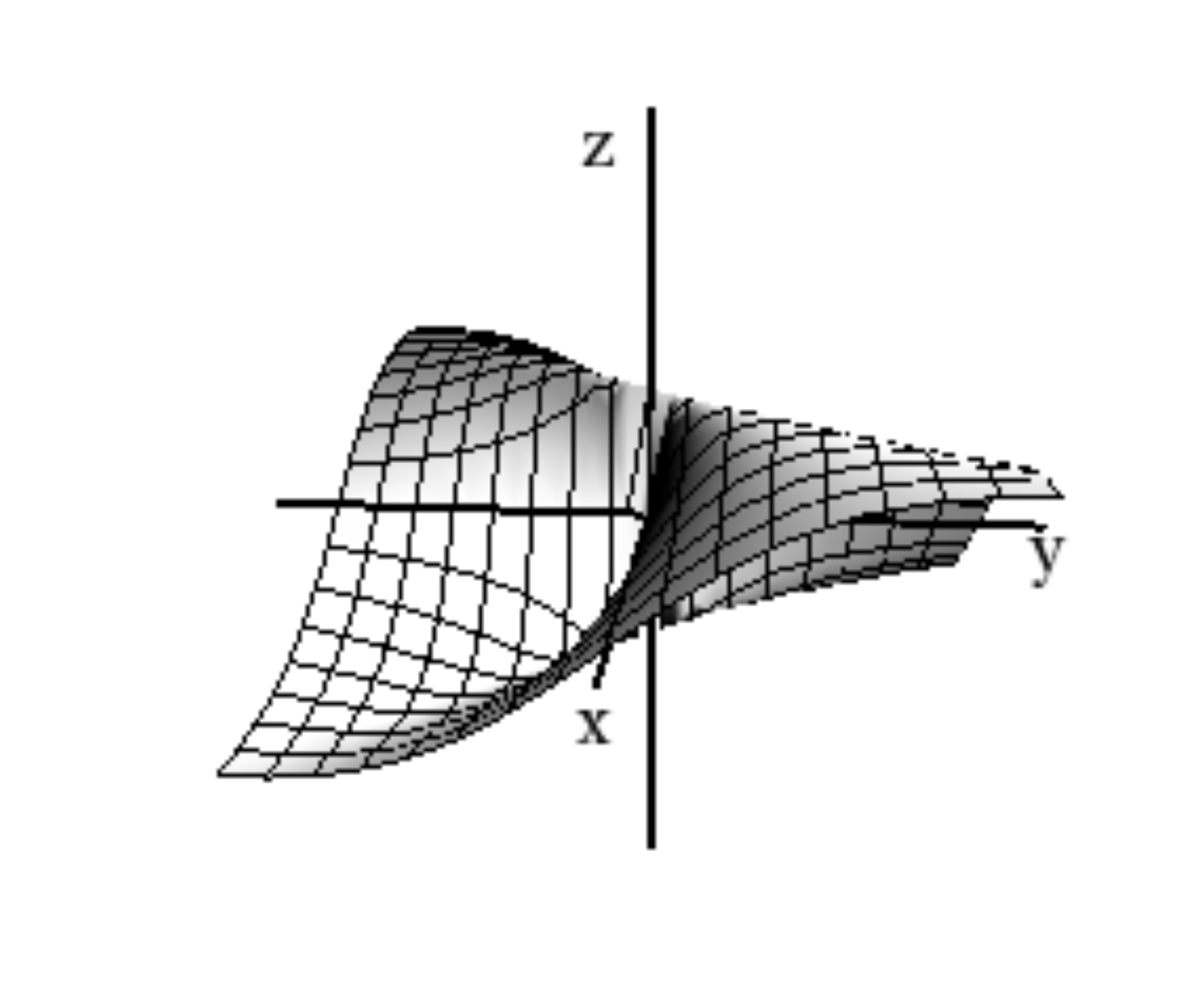Solved This Function Is Given By