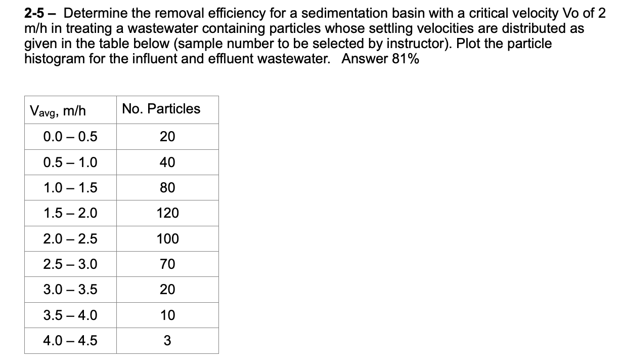 Solved 2-5 – Determine the removal efficiency for a | Chegg.com