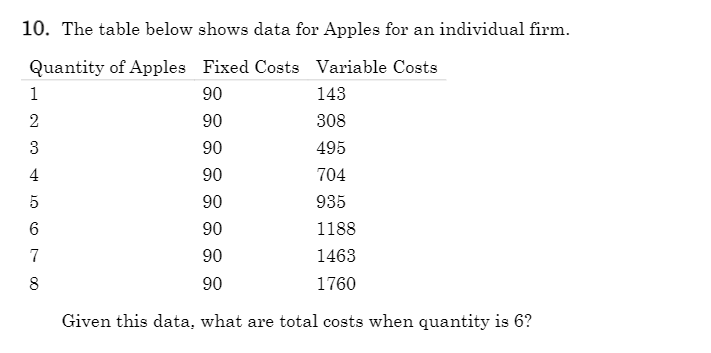 Solved 10. The table below shows data for Apples for an | Chegg.com