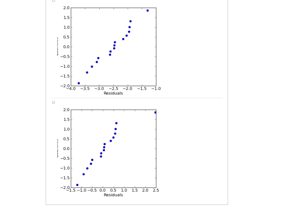 Experimental Design Interpretation A single replicate | Chegg.com