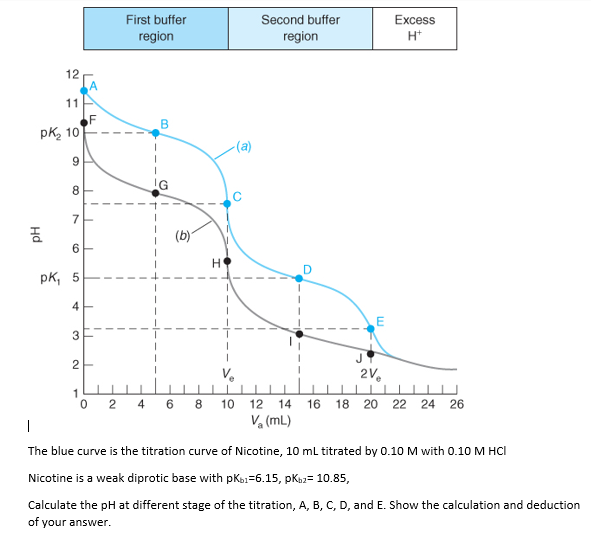 Solved Excess First buffer region Second buffer region HT LI | Chegg.com