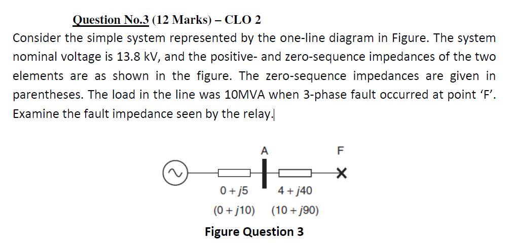 Solved Question No.3 (12 Marks) - CLO 2 Consider the simple | Chegg.com