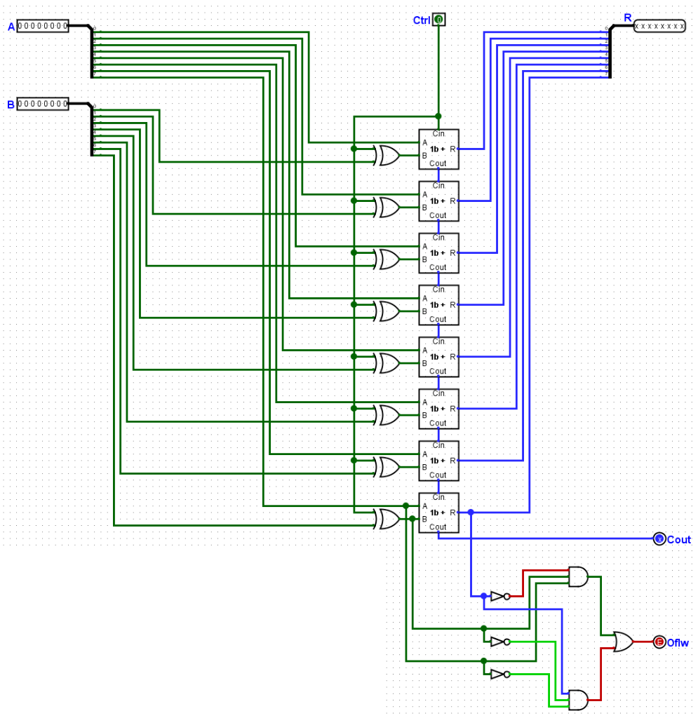 8-bit adder and 1-bit adder. Need to pass this test | Chegg.com