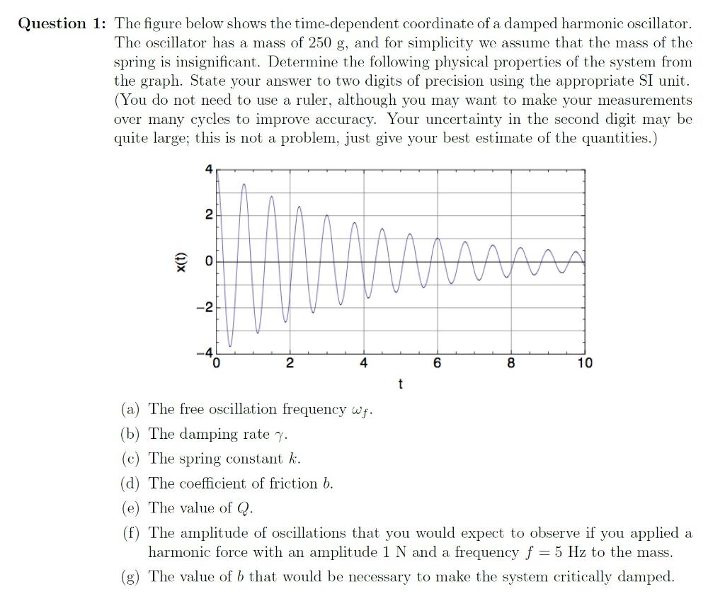 Solved ion 1: The figure below shows the time-dependent | Chegg.com