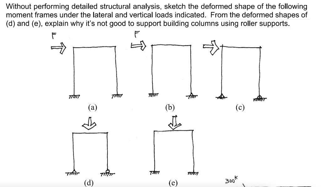 Solved Without performing detailed structural analysis, | Chegg.com
