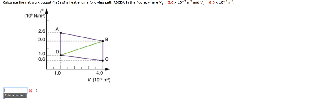 Solved What is the net work output (in J) of a heat engine | Chegg.com