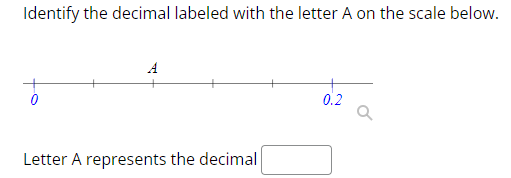 Solved Identify the decimal labeled with the letter A ﻿on | Chegg.com