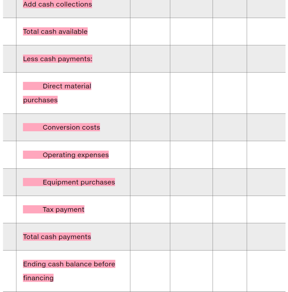 Solved P9-61A SOLVE A COMPREHENSIVE BUDGETING PROBLEM | Chegg.com