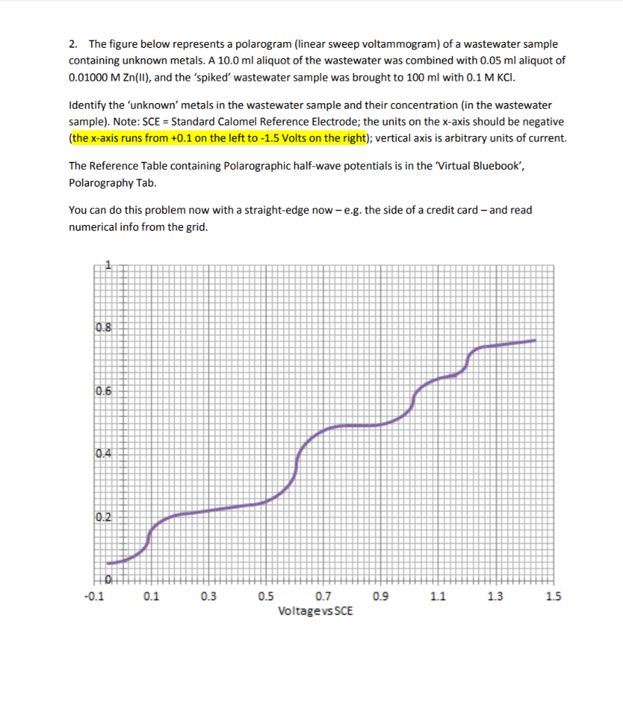 2. The figure below represents a polarogram (linear | Chegg.com