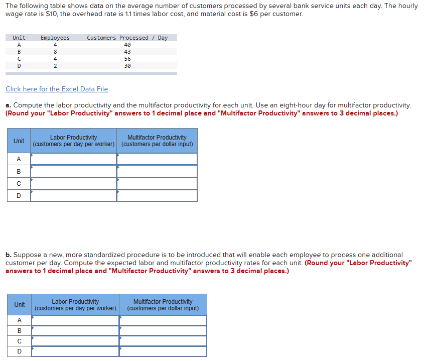 Solved The following table shows data on the average number | Chegg.com