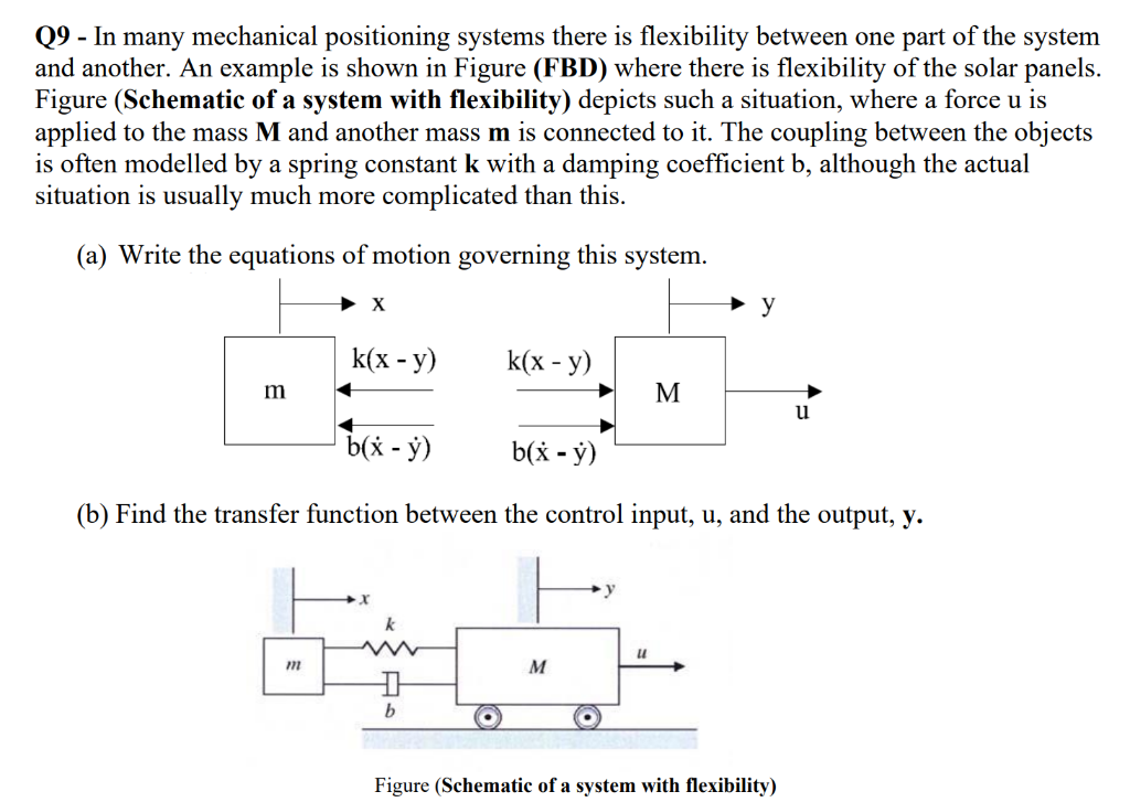 Solved control systems- In many mechanical positioning | Chegg.com