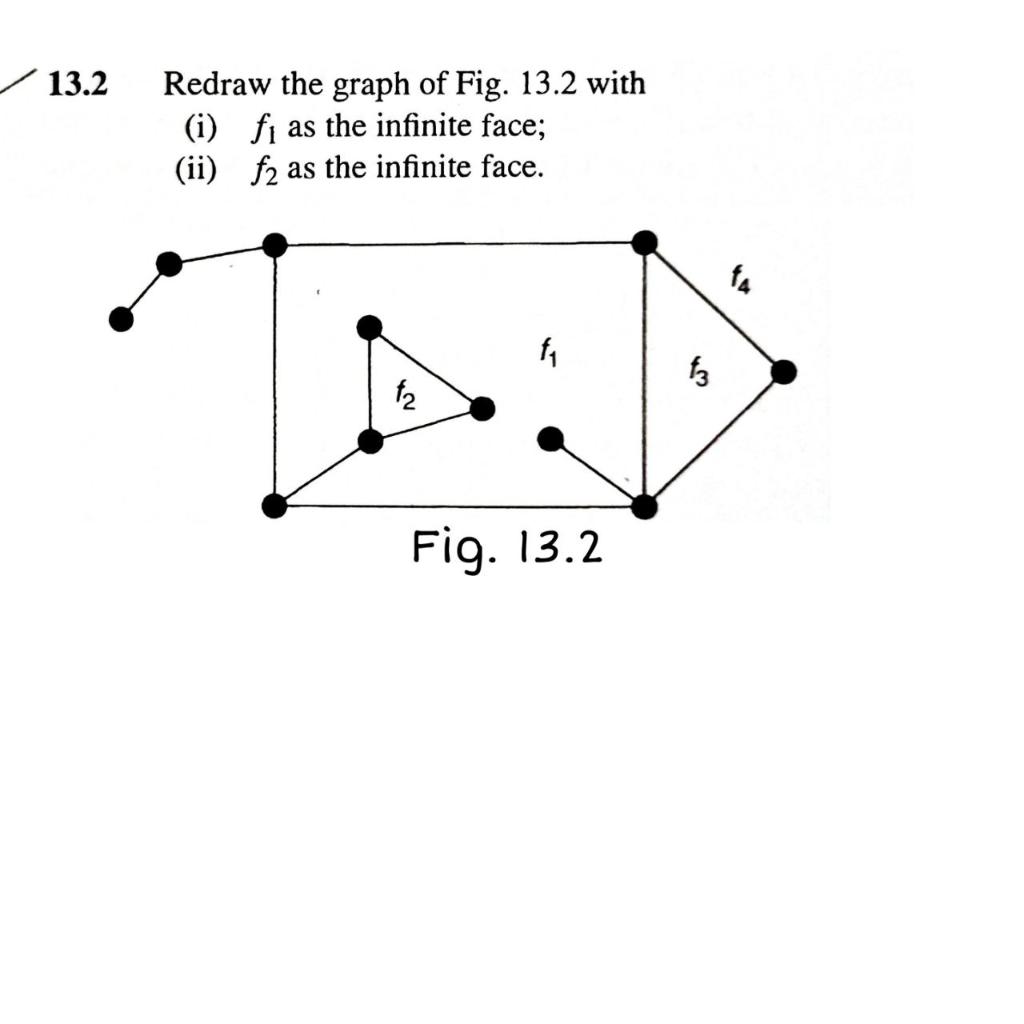 Solved 13.2 Redraw the graph of Fig. 13.2 with (i) fi as the | Chegg.com