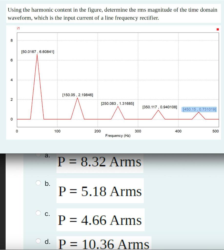 Solved Using the harmonic content in the figure, determine | Chegg.com