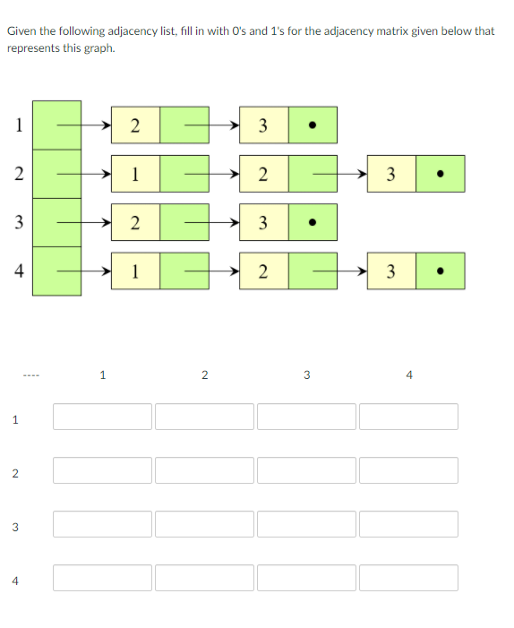 Solved Given the following adjacency list, fill in with O's | Chegg.com