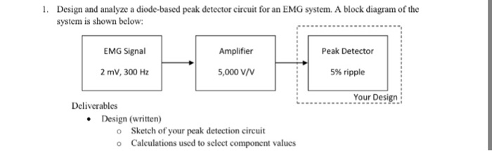 Solved Design and analyze a diode-based peak detector | Chegg.com