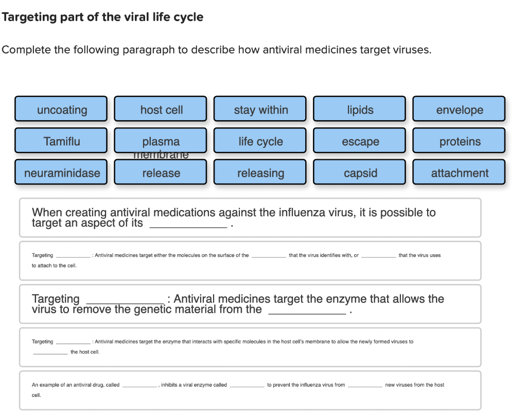 Solved Targeting part of the viral life cycle Complete the | Chegg.com