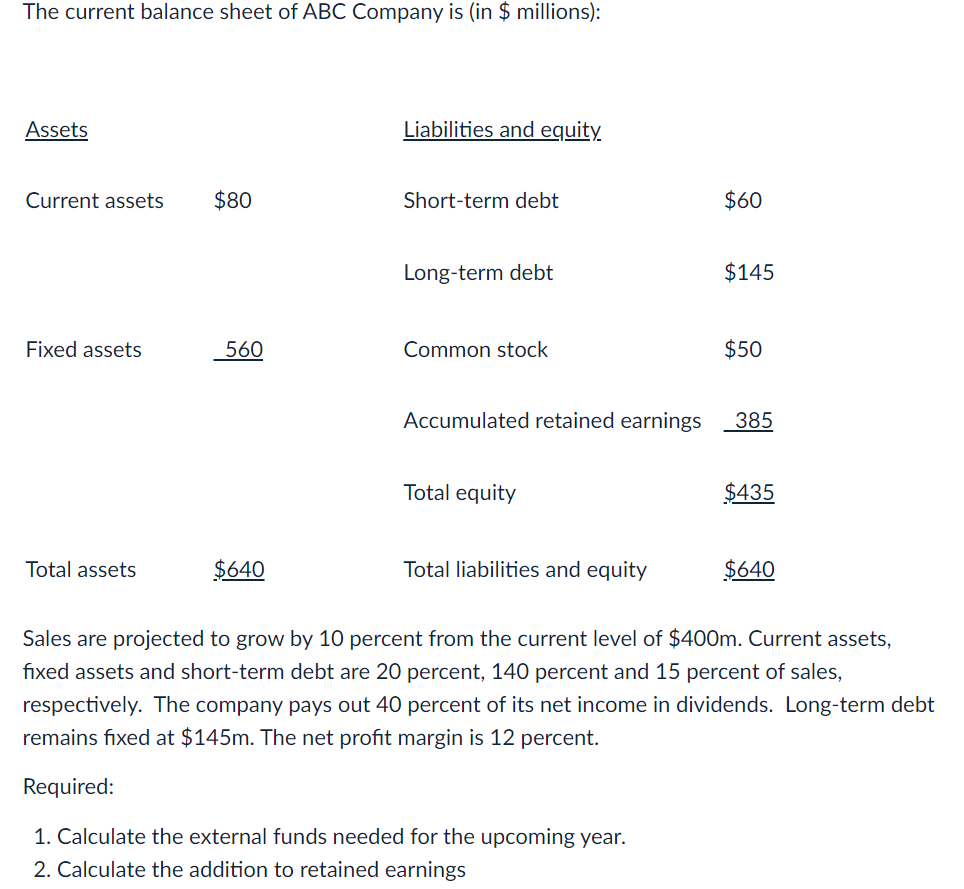 Solved The current balance sheet of ABC Company is (in $ | Chegg.com