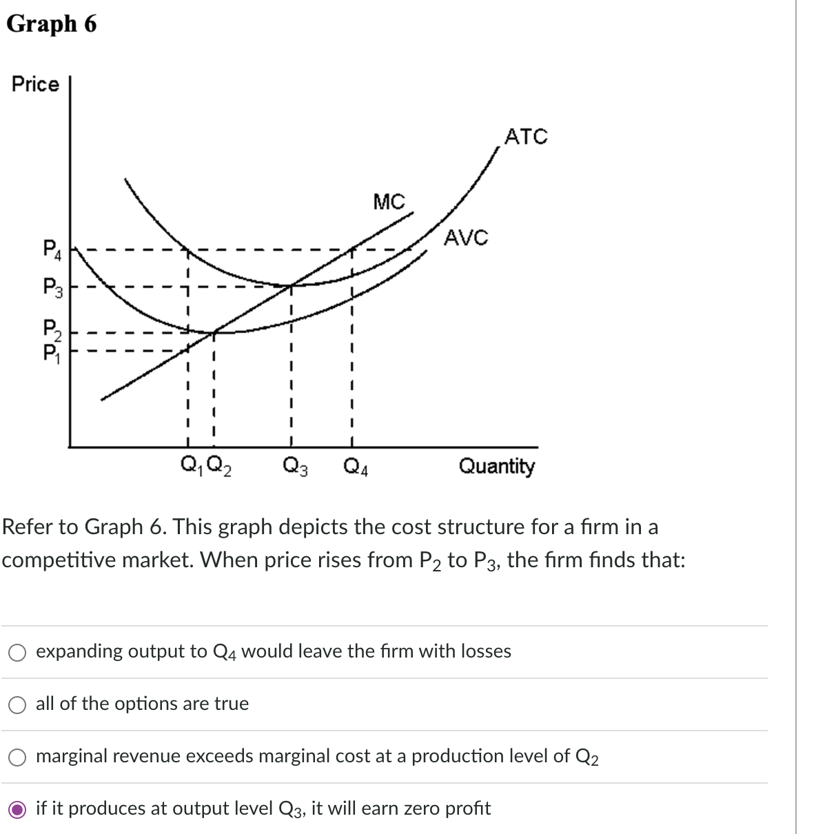 Solved Graph 6 Refer to Graph 6. This graph depicts the cost | Chegg.com