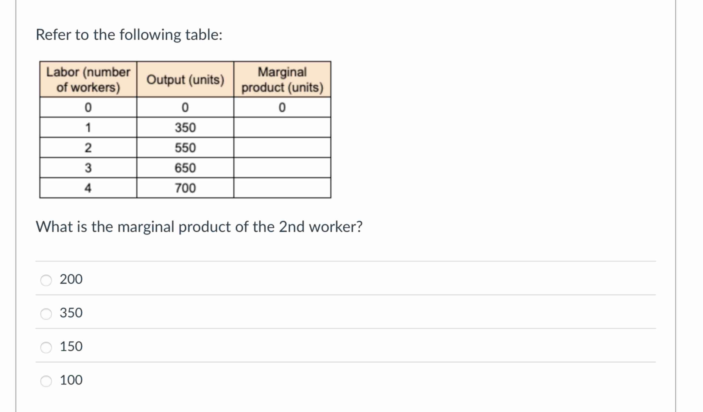 Solved Refer to the following table:What is the marginal | Chegg.com