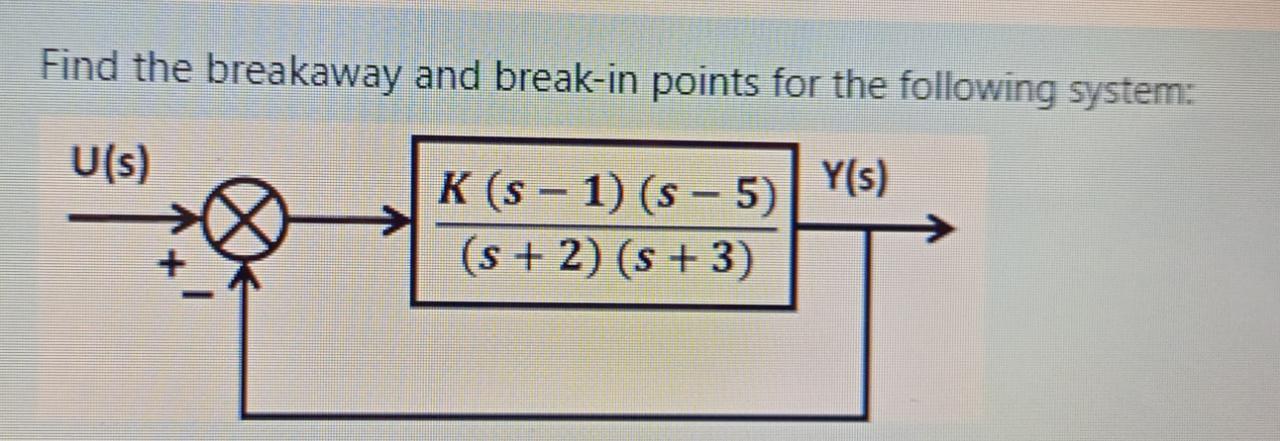 Solved Find the breakaway and break-in points for the | Chegg.com