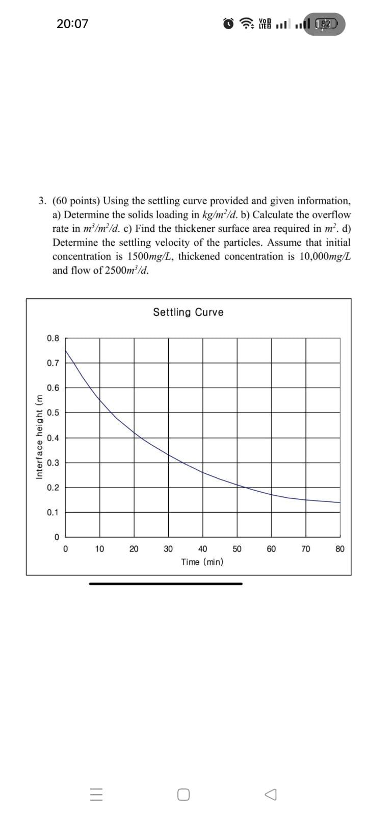 3. (60 points) Using the settling curve provided and | Chegg.com