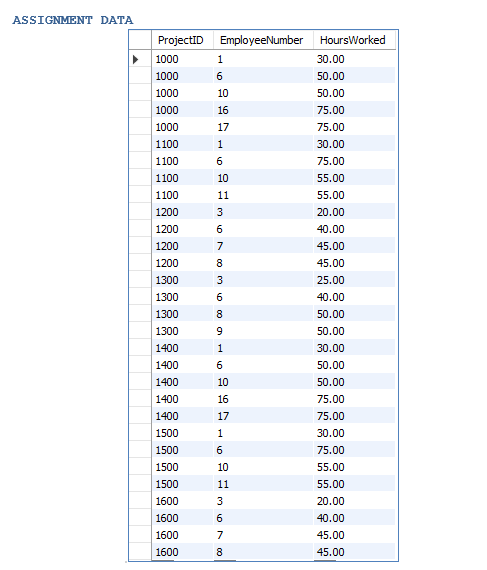 Solved Exercise 02: Create the database tables in SQL or | Chegg.com