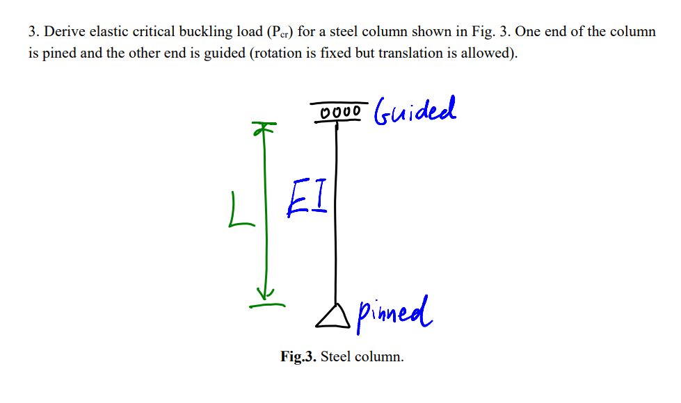 Solved 3. Derive elastic critical buckling load (Pcr) for a | Chegg.com