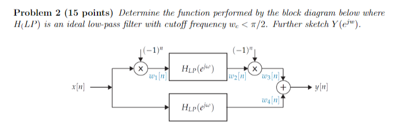 Solved Problem 2 (15 points) Determine the function | Chegg.com