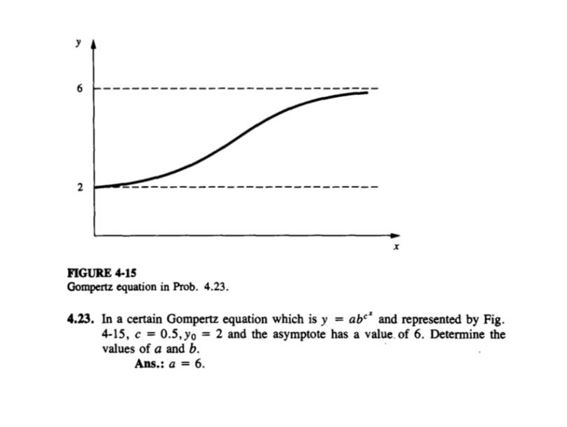 Solved 6 2 2 FIGURE 4-15 Gompertz equation in Prob. 4.23. | Chegg.com