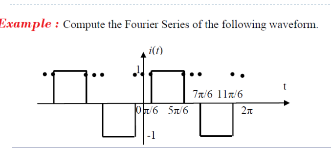 Solved Example : Compute the Fourier Series of the following | Chegg.com
