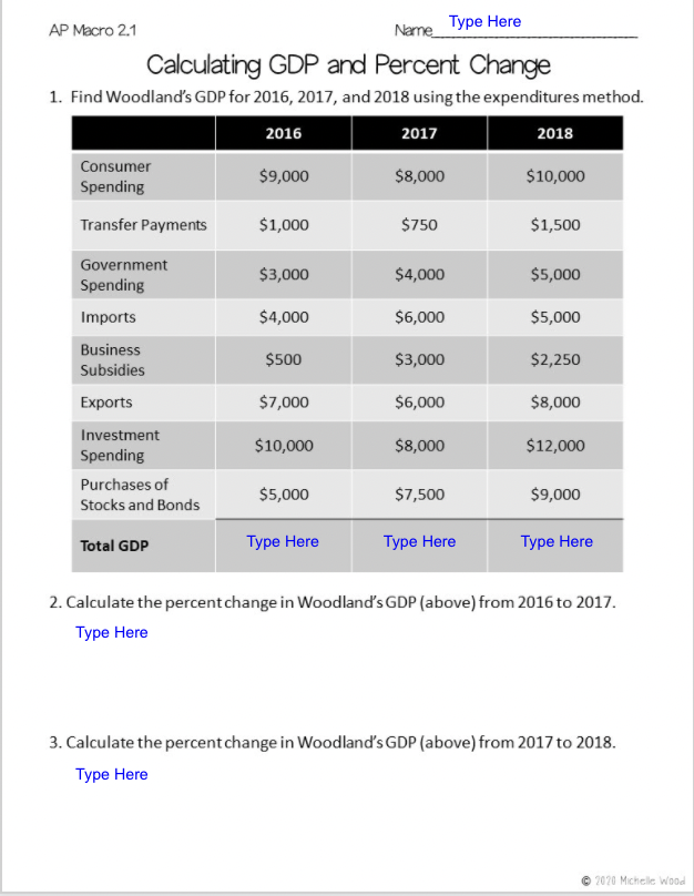 Solved AP Macro 2.1 Name_ Type Here Calculating GDP and | Chegg.com