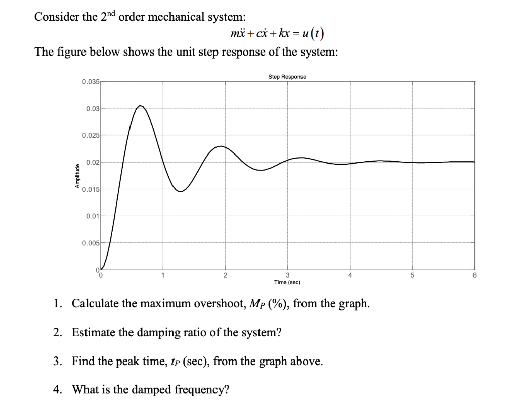 Solved Consider the 2nd order mechanical system: The figure | Chegg.com