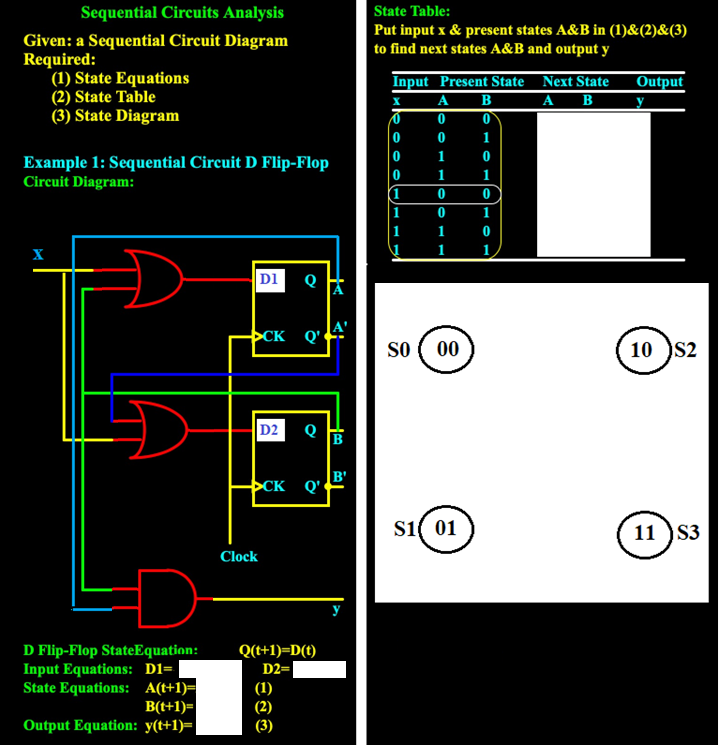 Solved For the following Sequential Circuit, find:State, | Chegg.com