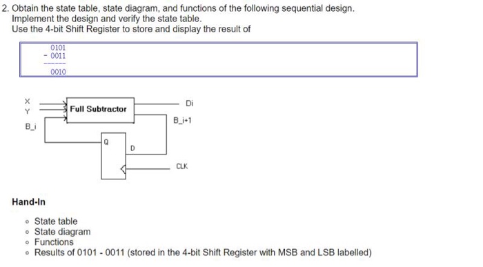 Solved Obtain the state table, state diagram, and functions | Chegg.com