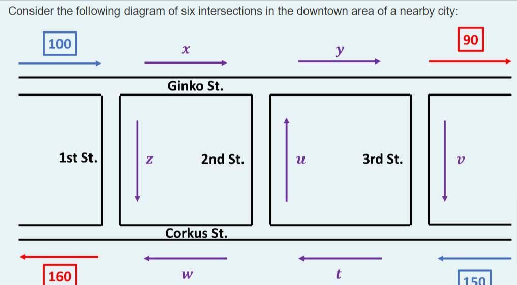 Solved Consider the following diagram of six intersections | Chegg.com