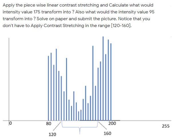 Solved Apply the piece wise linear contrast stretching and | Chegg.com